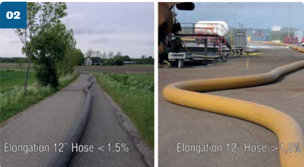 CHOOSING THE RIGHT HOSE SYSTEM | Tank Storage