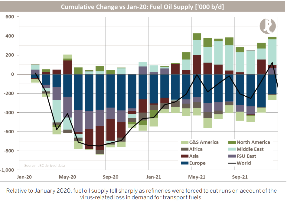 A CLOSER LOOK AT HOW COVID-19 AND IMO 2020 ARE IMPACTING FUEL OIL ...