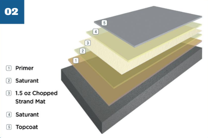 Protecting secondary containment areas | Tank Storage