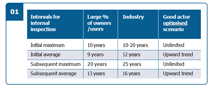 ROBOTICS AND RISK BASED INSPECTION ASSESSMENTS | Tank Storage