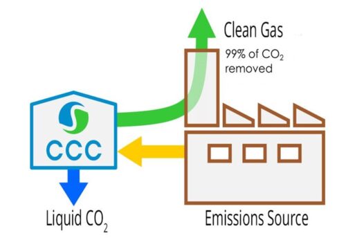 Koch and Chart sign CCUS MoU | Tank Storage