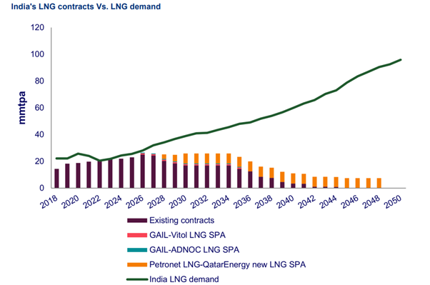 Wood wins detailed engineering design for Trion project in Gulf of ...