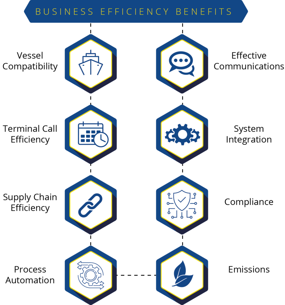Digitalising Global Marine Terminal Operations with Maritime Assurance ...